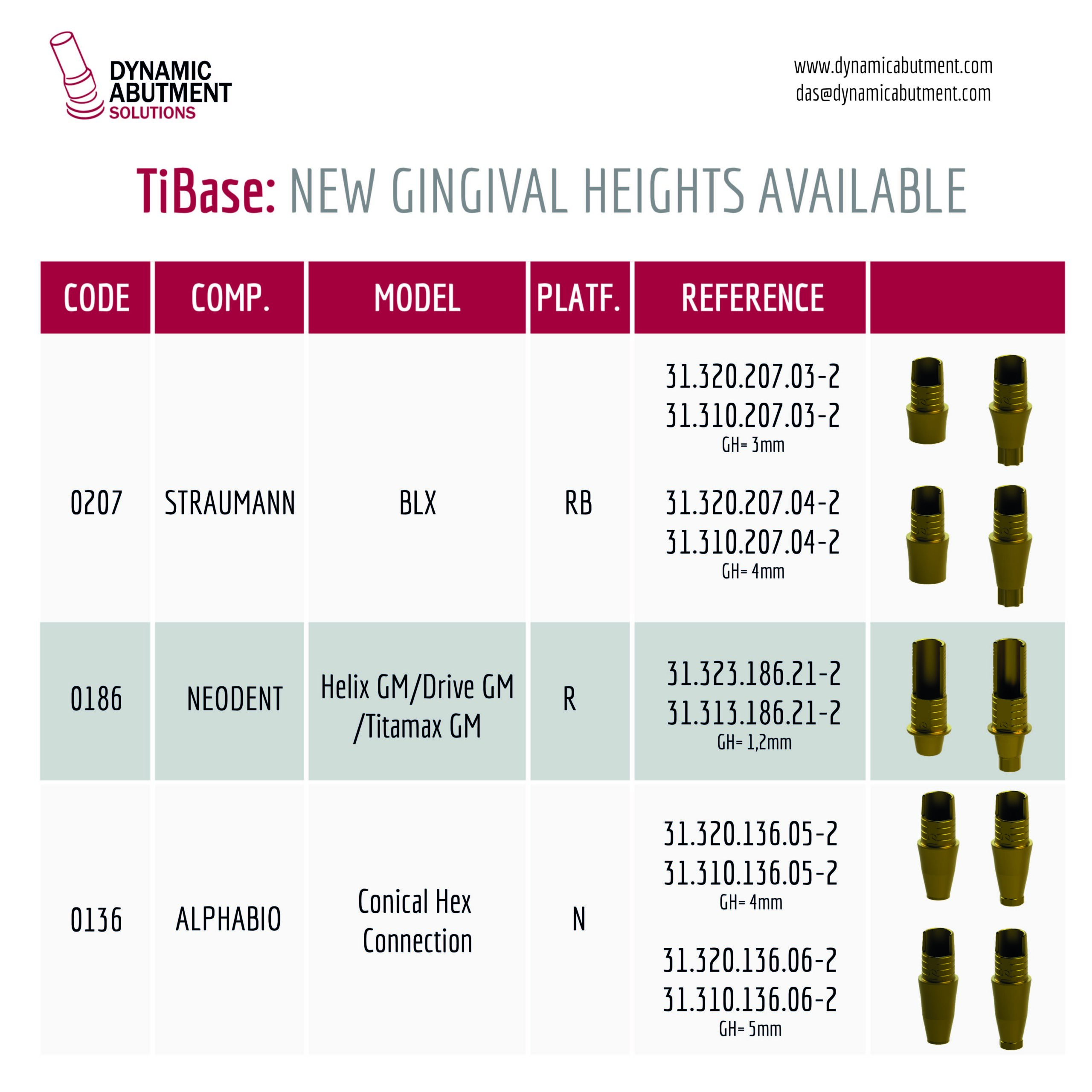 TIBASE. NUEVAS ALTURAS GINGIVALES DISPONIBLES - Dynamic Abutment ...